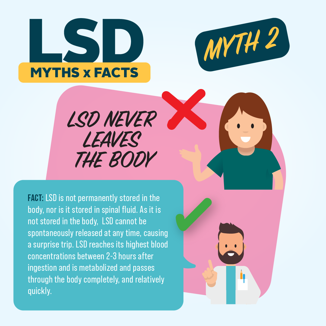 Unraveling the Myths and Facts of LSD in Mental Health Research